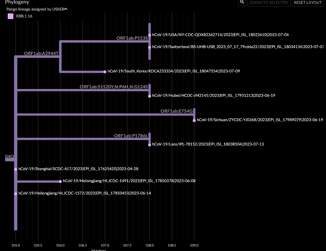 Multiple XBB.1.16* lineages with S:K304Q (28/9) · Issue #517 · sars-cov ...