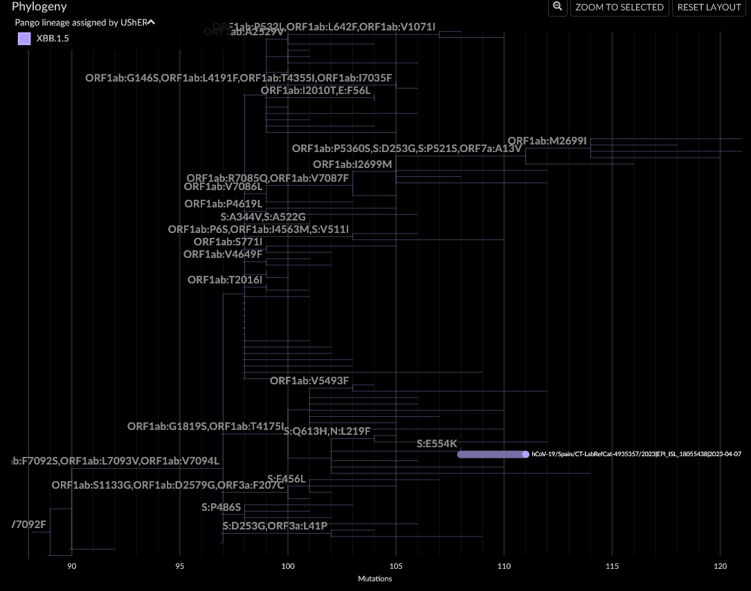XBB.1.9.2 with S:E554K (37 seqs, 11 countries) · Issue #523 · sars-cov-2-variants/lineage ...