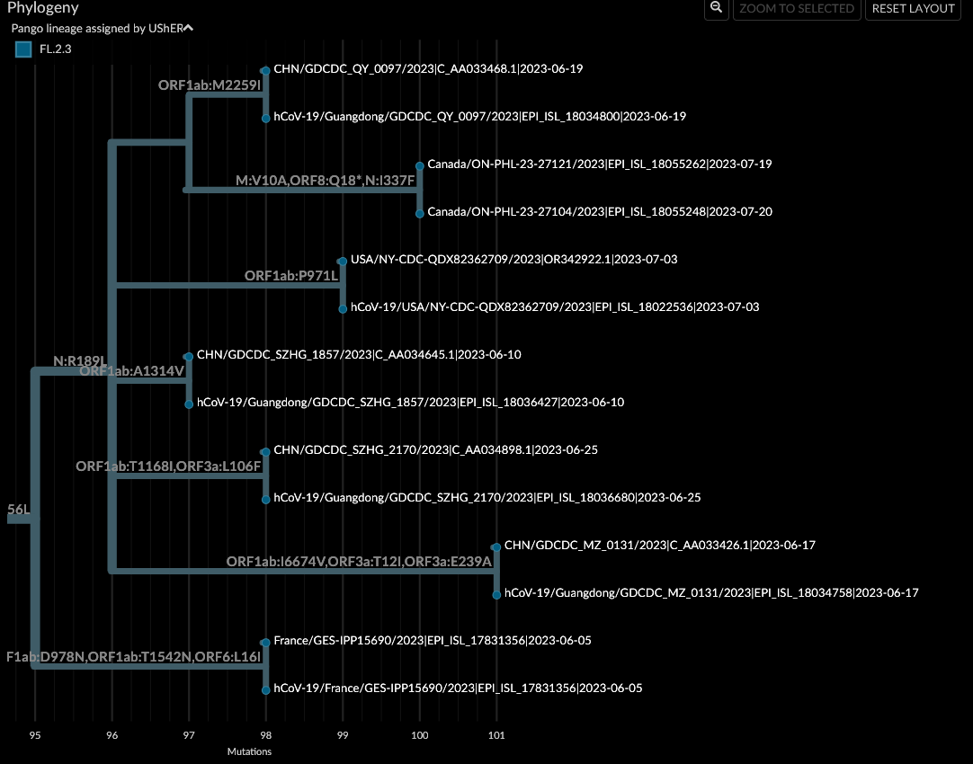 Multiple FL.2.3 lineages with S:F456L (8/4) · Issue #526 · sars-cov-2-variants/lineage-proposals ...
