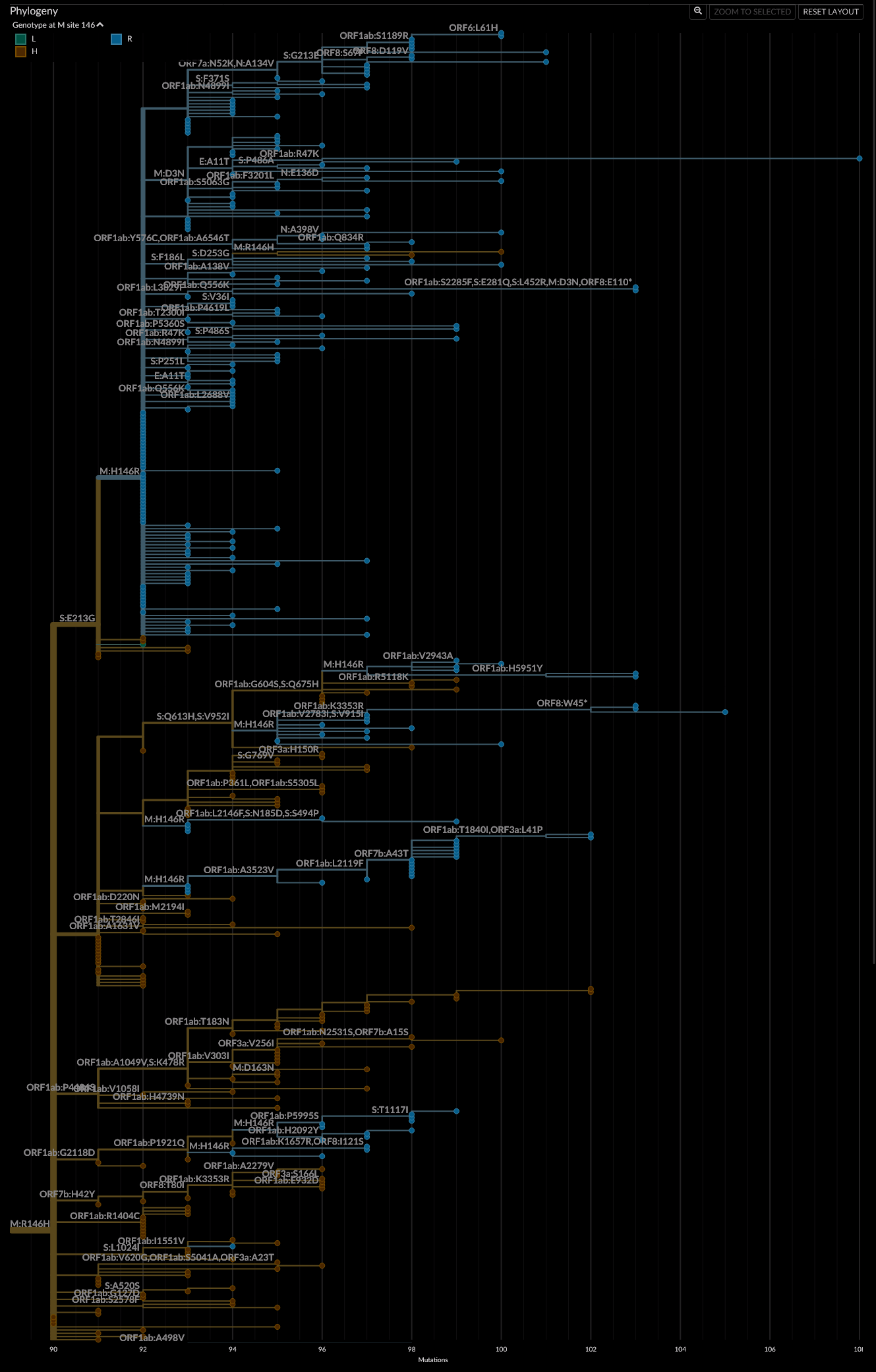 A few interesting lineages on XBB.1.5's messy M:R146H branch · Issue ...