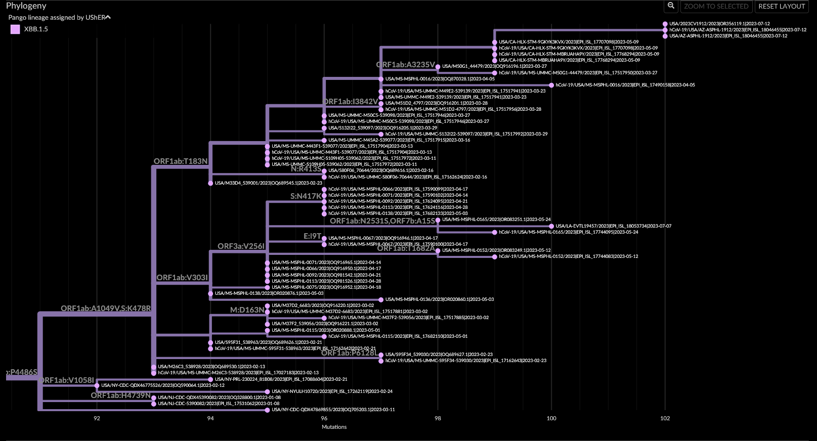 A few interesting lineages on XBB.1.5's messy M:R146H branch · Issue ...