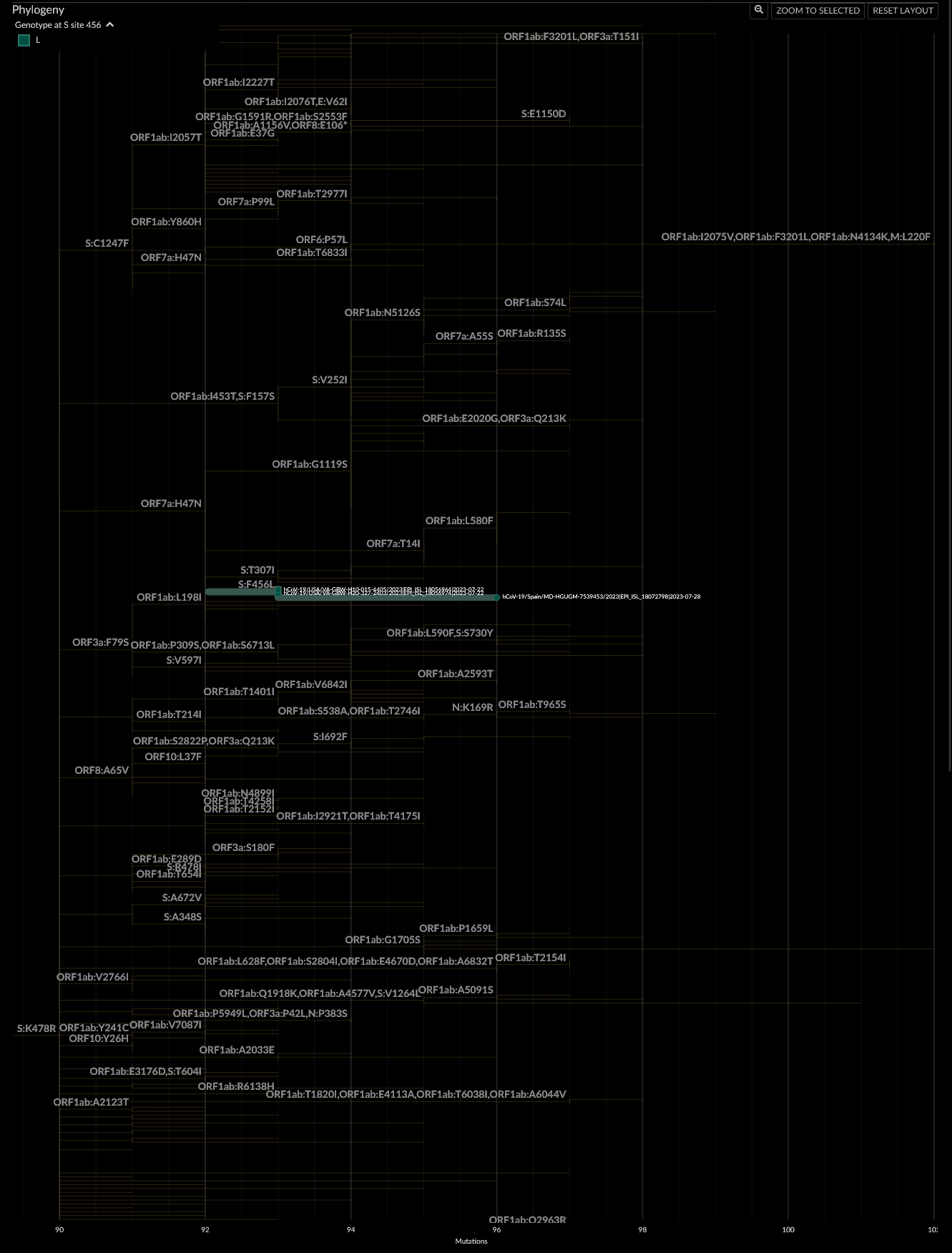XBB.1.5.28 with ORF3a:F79S, ORF1a:L198I (nsp2_L18I) and S:F456L (3 seqs, Spain) · Issue #572 ...