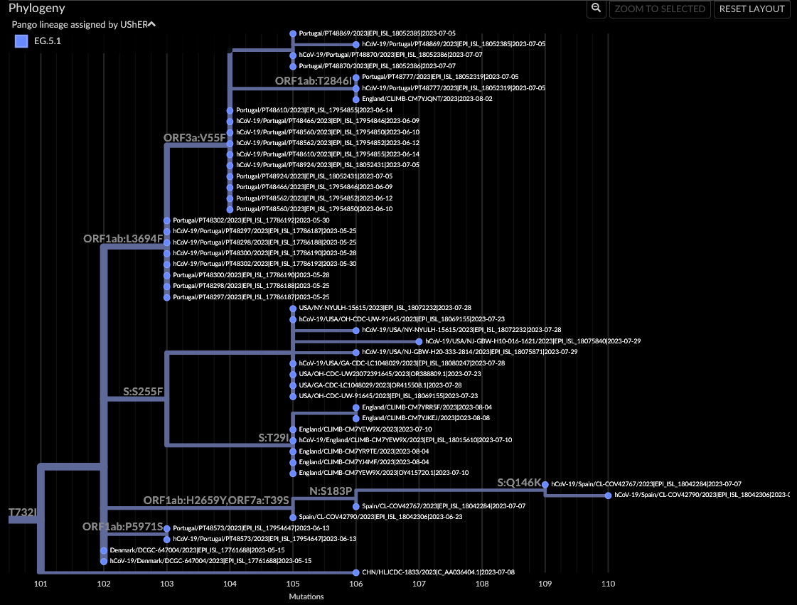 EG.5.1 with S:T732I (22 seqs, 5 countries) · Issue #2189 · cov-lineages/pango-designation · GitHub