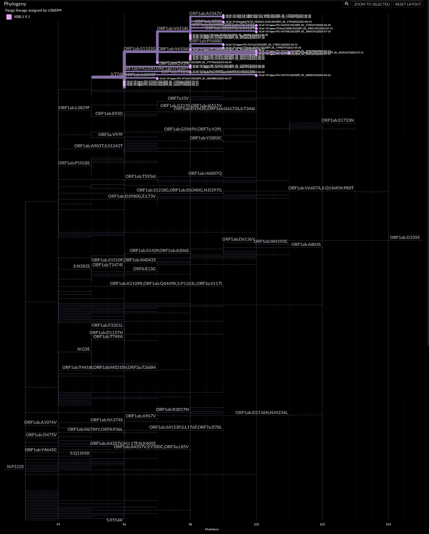XBB.1.9.1 with N:P122S and S:T76I (27 seqs, Japan) · Issue #626 · sars-cov-2-variants/lineage ...