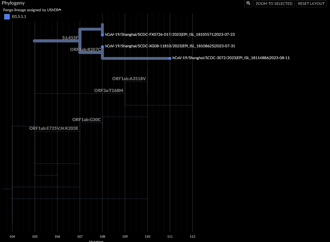 Multiple EG.5.1* Lineages with S:L455F · Issue #537 · sars-cov-2-variants/lineage-proposals · GitHub