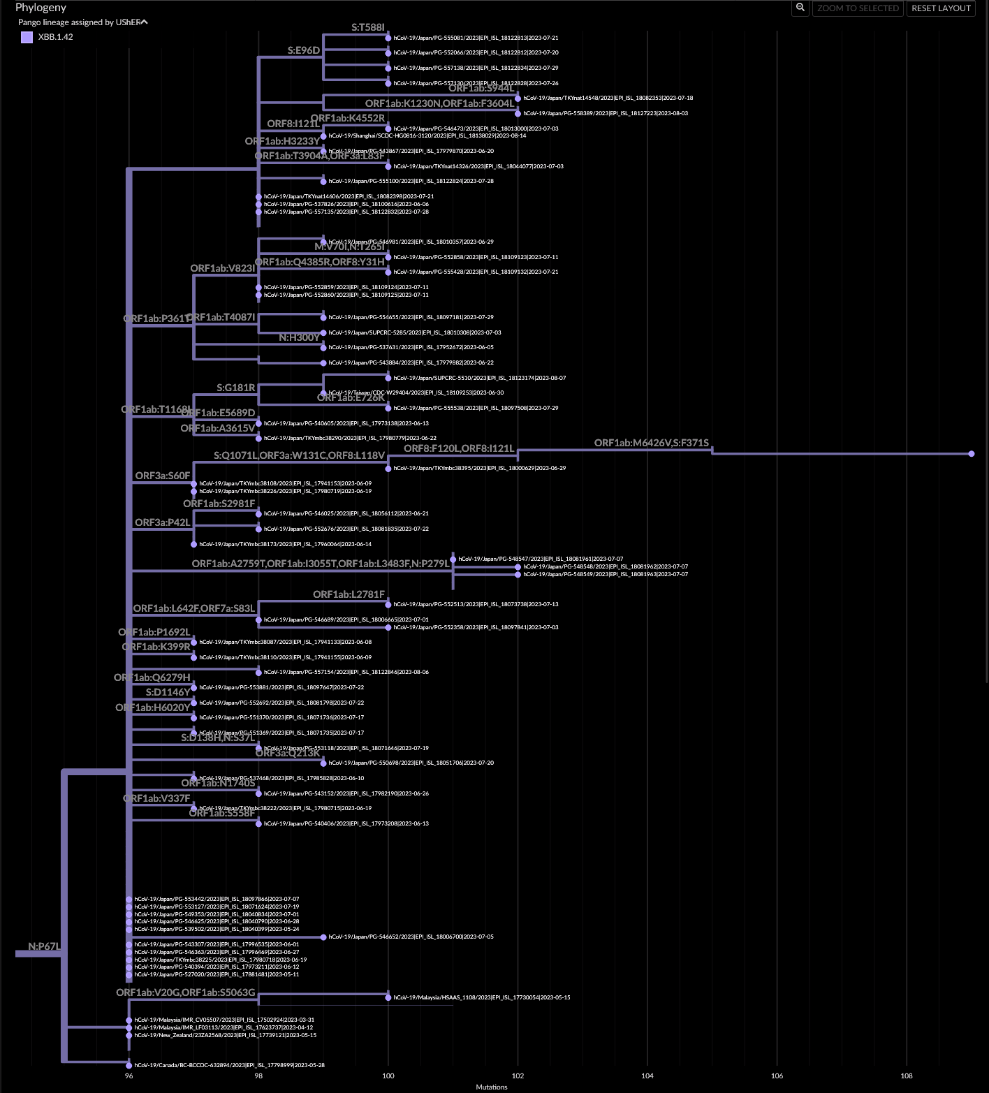 XBB.1.42 with N:P67L/ORF9b:L64F (70 seqs, mainly in Japan, 5 countries) · Issue #2217 · cov ...