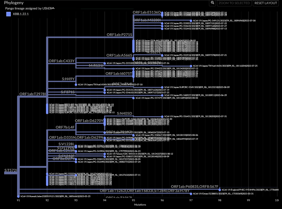 XBB.1.22.1 with S:T572I (71 seqs, mainly in Japan, 6 countries) · Issue #2219 · cov-lineages ...