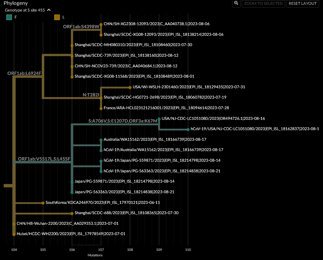 Multiple EG.5.1* Lineages with S:L455F · Issue #537 · sars-cov-2 ...