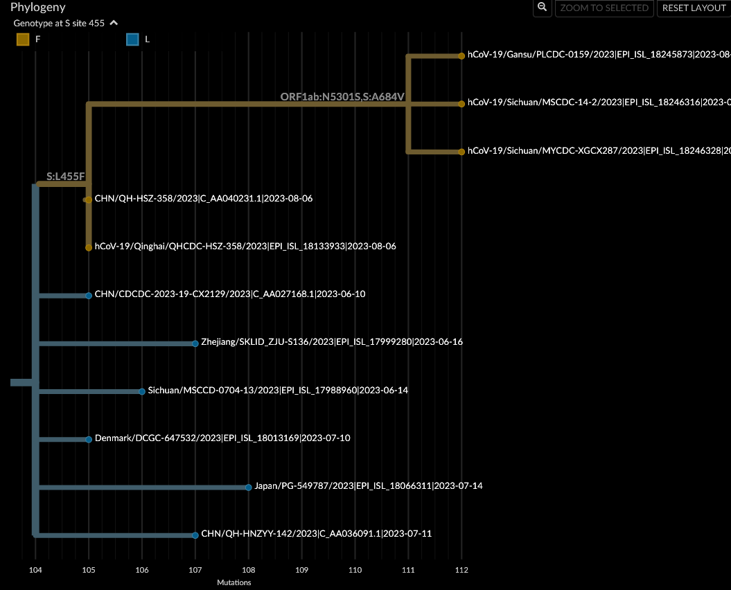 Multiple EG.5.1* Lineages with S:L455F · Issue #537 · sars-cov-2 ...