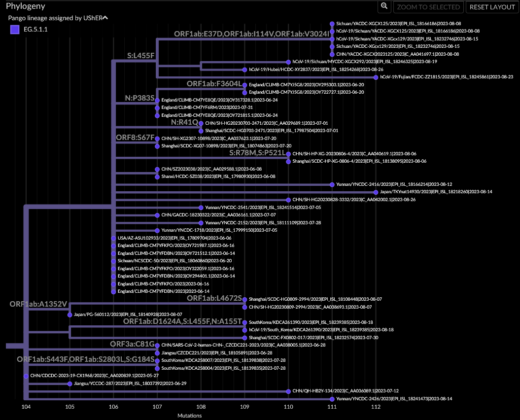 Multiple EG.5.1* Lineages with S:L455F · Issue #537 · sars-cov-2 ...