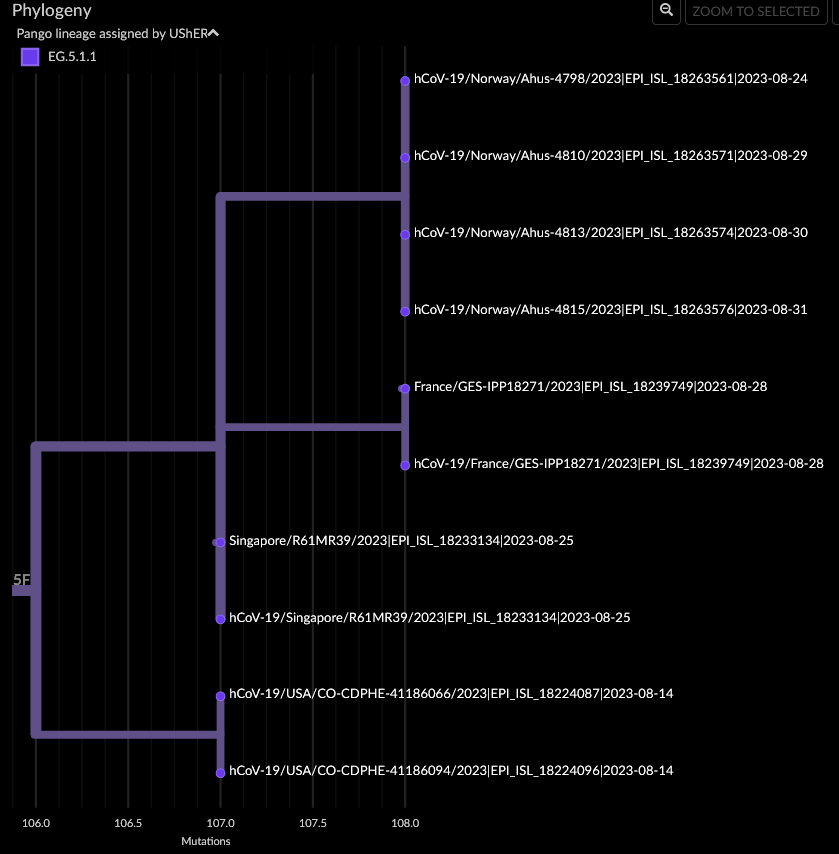 Multiple EG.5.1* Lineages with S:L455F · Issue #537 · sars-cov-2 ...