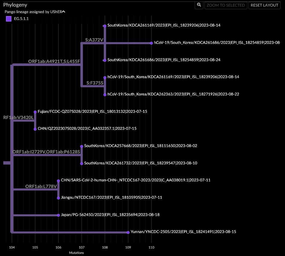 Multiple EG.5.1* Lineages with S:L455F · Issue #537 · sars-cov-2-variants/lineage-proposals · GitHub