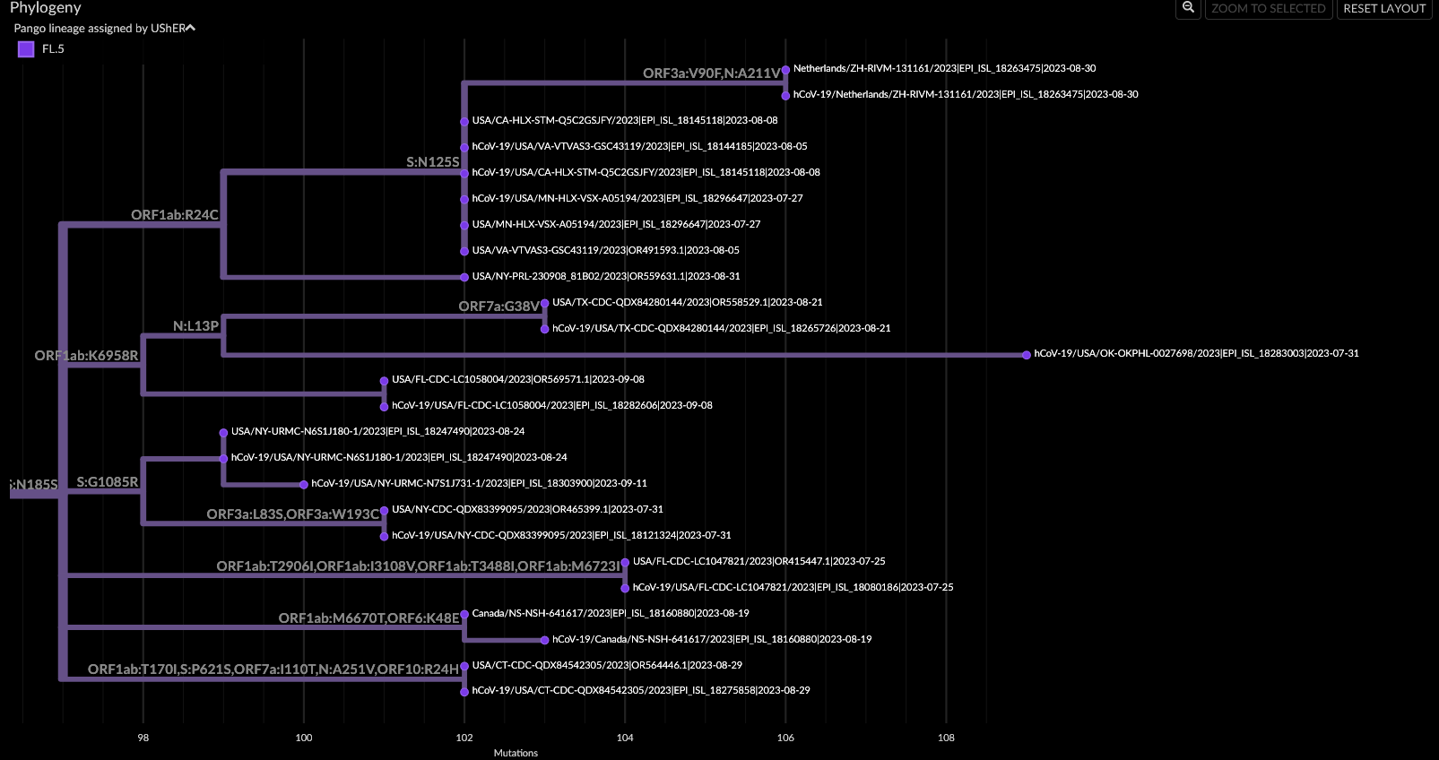 FL.5 with S:E132Q and S:N185S (13 seqs, 3 countries) · Issue #871 · sars-cov-2-variants/lineage ...
