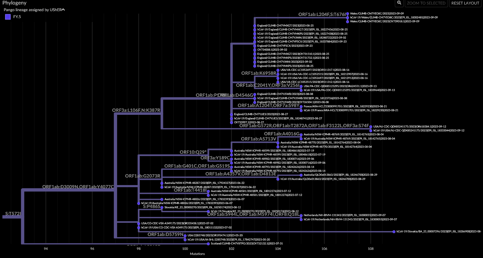 Multiple FY.5 (XBB.1.22.1.5) Lineages with S:T572I · Issue #929 · sars-cov-2-variants/lineage ...
