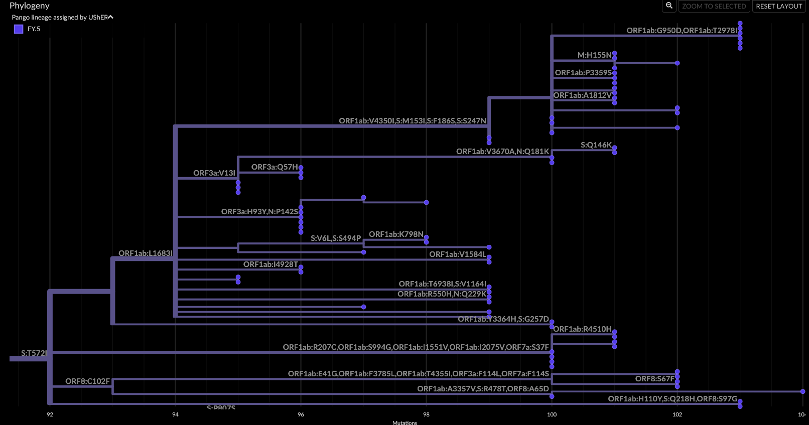Multiple FY.5 (XBB.1.22.1.5) Lineages with S:T572I · Issue #929 · sars-cov-2-variants/lineage ...