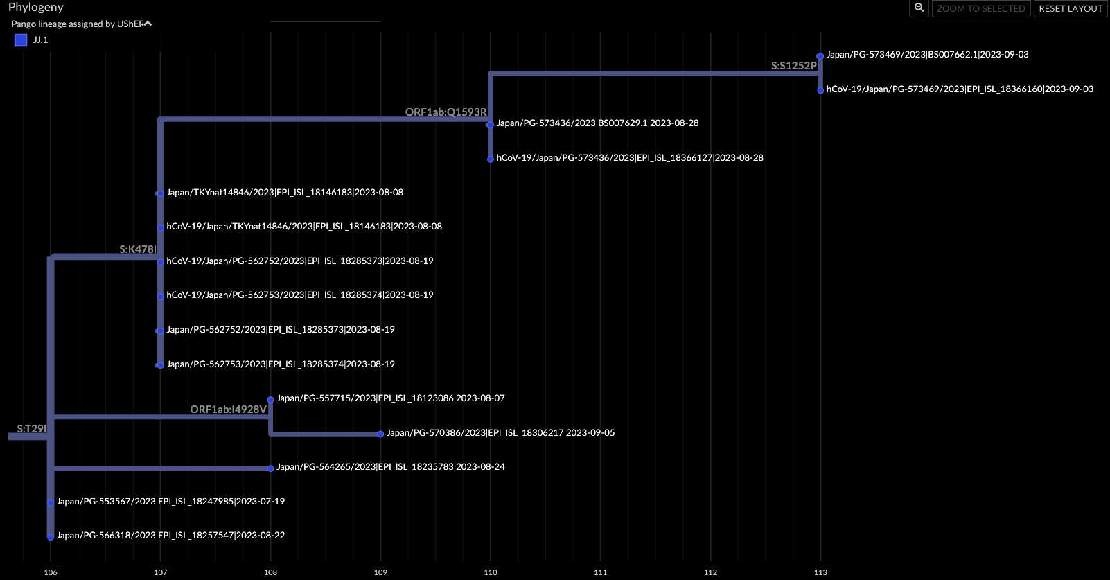 Multiple EG.5.1* Lineages with S:T478X · Issue #787 · sars-cov-2-variants/lineage-proposals · GitHub