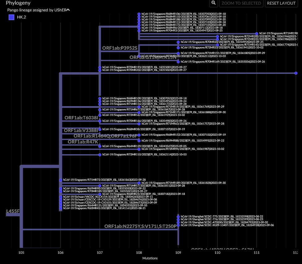 HK.2 with S:L455F (49 seqs, Singapore, China) · Issue #2319 · cov-lineages/pango-designation ...