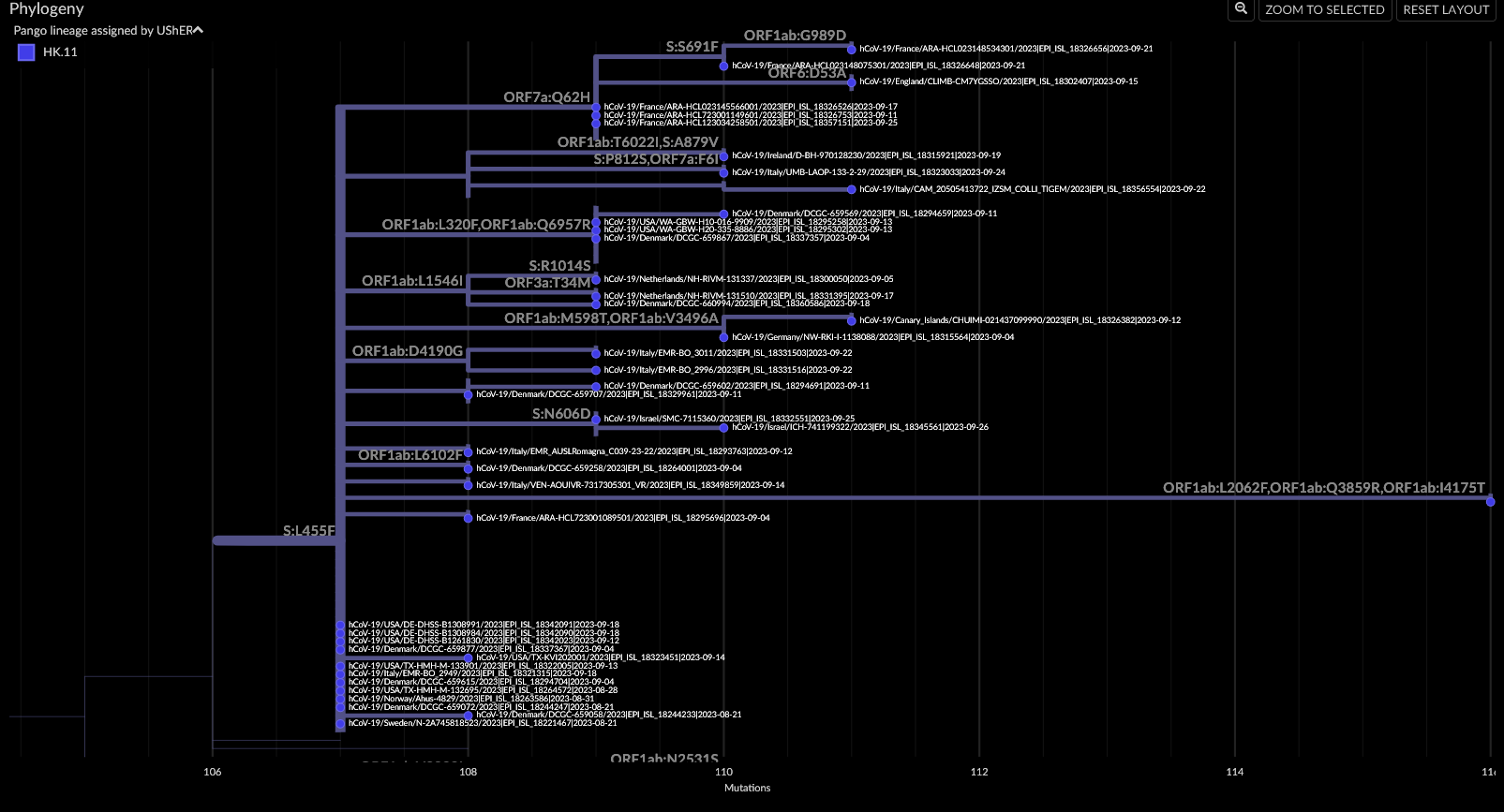 HK.11 with S:L455F (52 seqs, 14 countries) · Issue #2320 · cov-lineages/pango-designation · GitHub