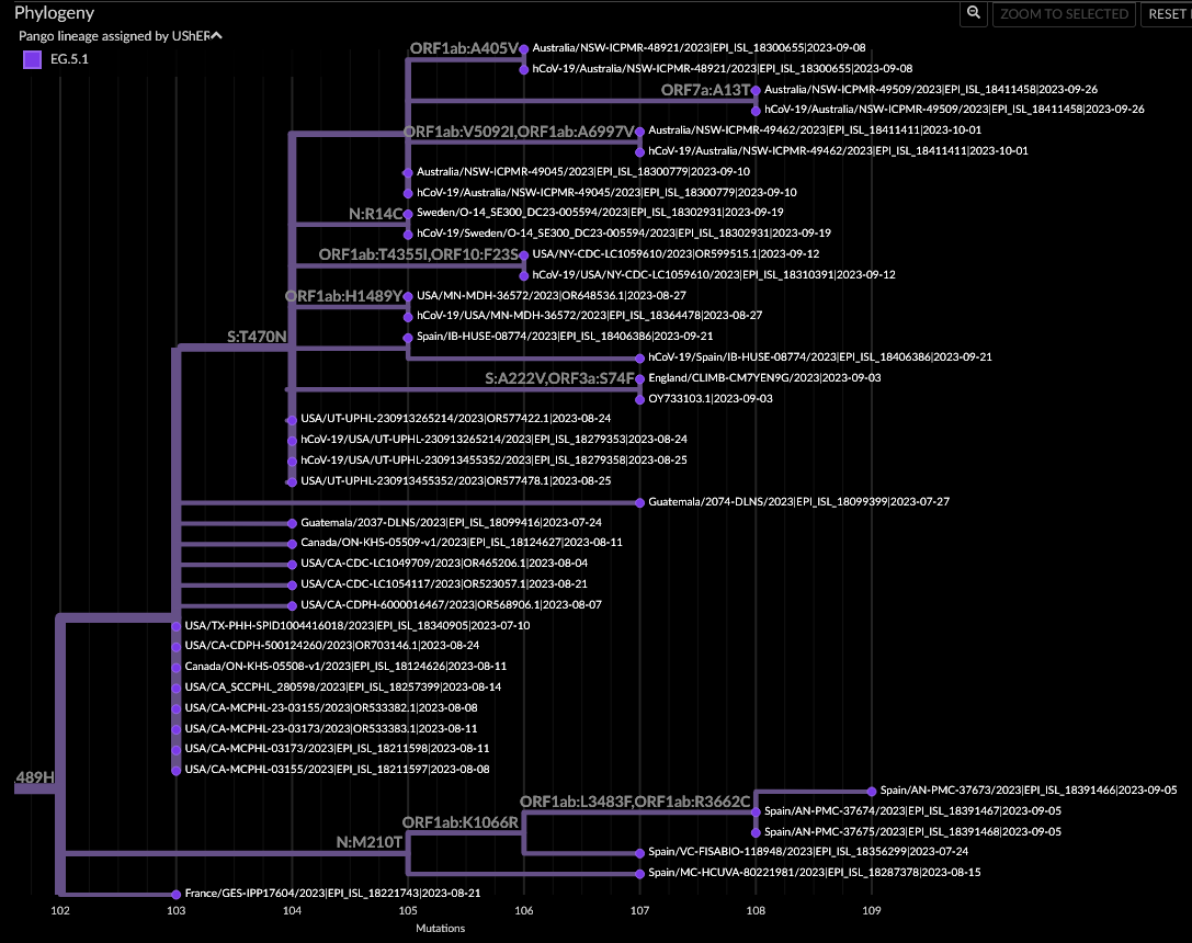 Multiple EG.5.1* Lineages with S:T470X · Issue #1014 · sars-cov-2-variants/lineage-proposals ...