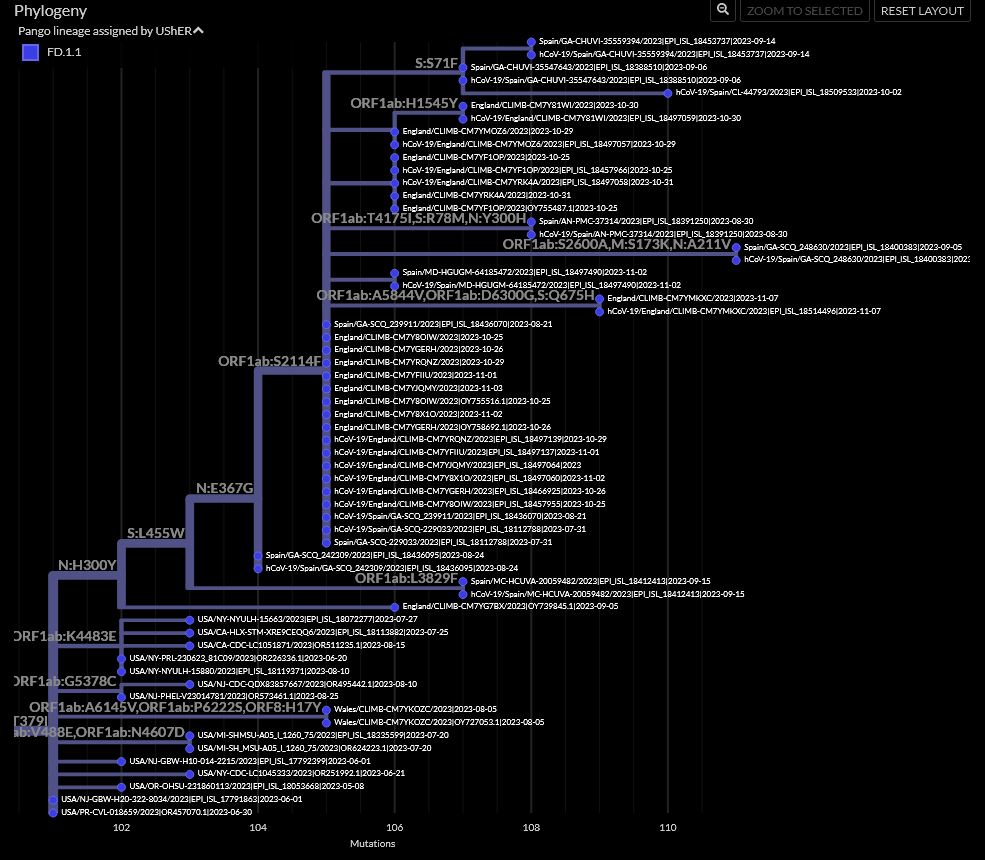 FD.1.1 with ORF1b:H1807Y, S:F157L, N:T379I, N:H300Y and S:L455W (21 ...
