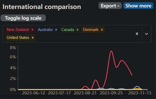 EG.5.1.8 with S:V83T (66 seqs, mainly in New Zealand, 5 countries) · Issue #2384 · cov-lineages ...