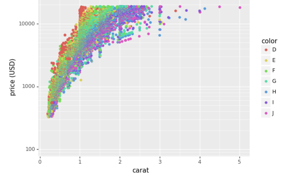 Scales, breaks and limits and transformations do not work as expected. · Issue #249 · has2k1 ...