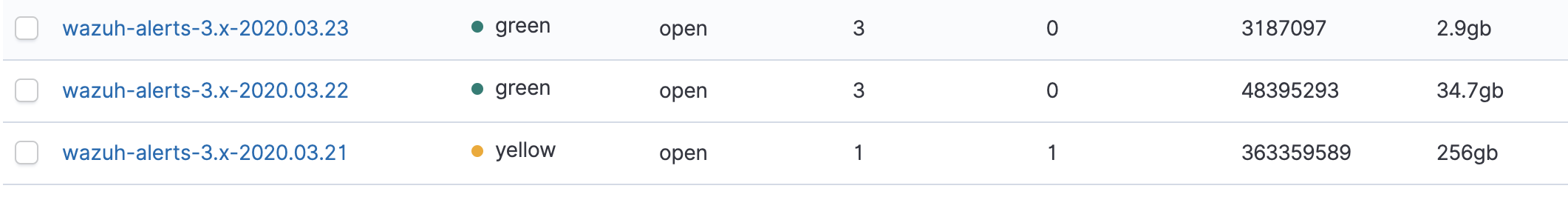 Too Many Docs Count For Wazuh Alert 3x While No Agent Deployed Yet · Issue 4766 · Wazuhwazuh 5376