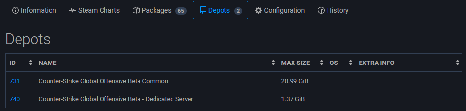 Server depots · Issue #2260 · ValveSoftware/csgo-osx-linux · GitHub