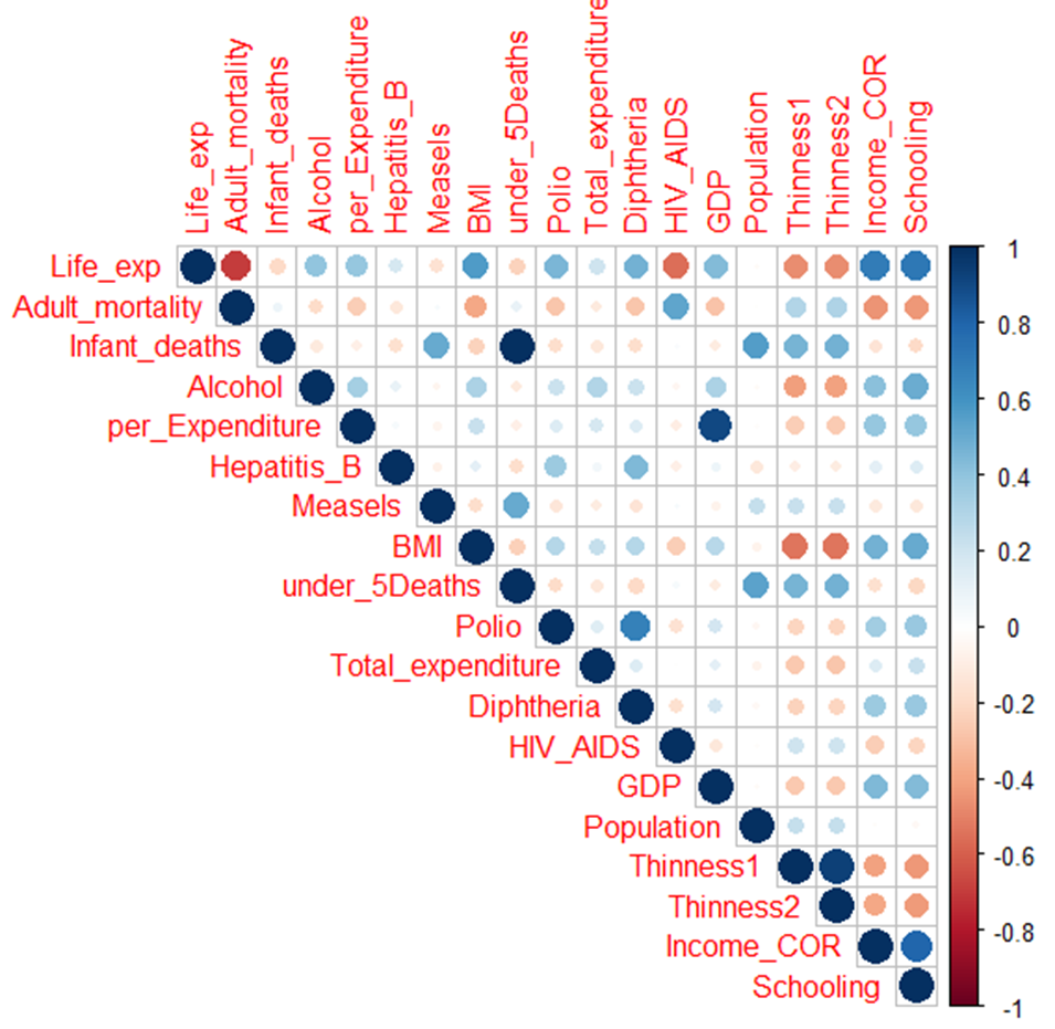 GitHub - navyasrivattikuti/LifeExpectancy