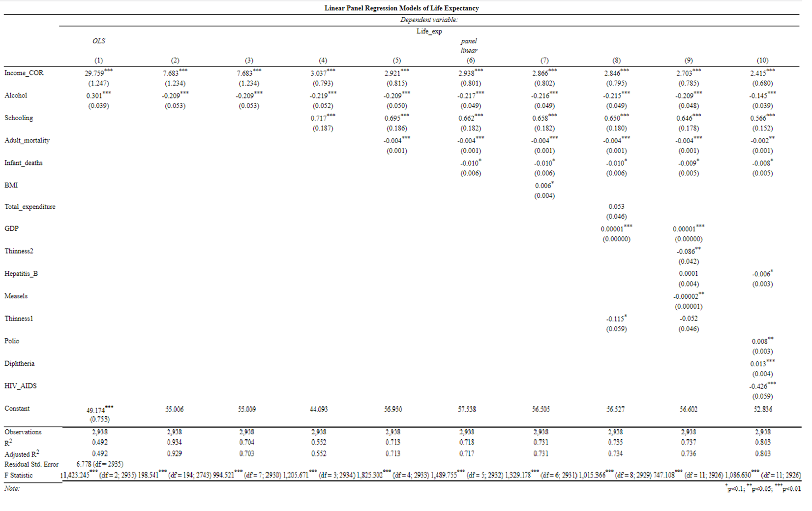 GitHub - navyasrivattikuti/LifeExpectancy