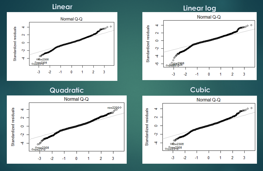 GitHub - navyasrivattikuti/LifeExpectancy