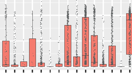 Display all dots in anno_boxplot? · Issue #1001 · jokergoo/ComplexHeatmap · GitHub