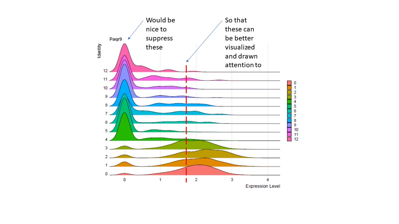 Suppress peak at zero in Ridge Plots · Issue #3510 · satijalab/seurat ...