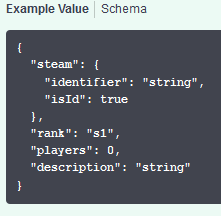 Constraints not honored for the example requests · Issue #2058 · swagger-api/swagger-editor · GitHub
