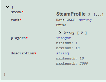 Constraints not honored for the example requests · Issue #2058 · swagger-api/swagger-editor · GitHub