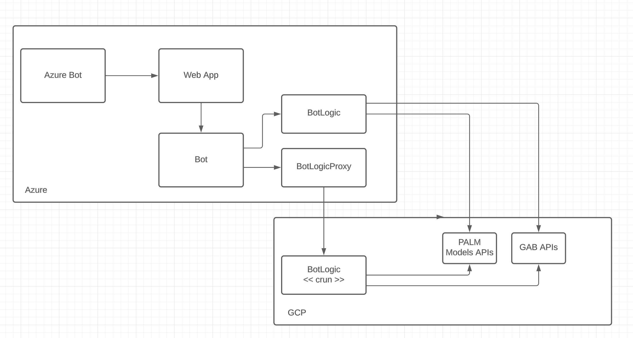 GitHub - dmcabrera/genai-palm-teams-bot: This repo contains the template code needed to create a ...