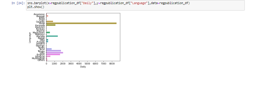 GitHub - anandkulkarnim/ReadfromPDF-EDA-with-python-libraries