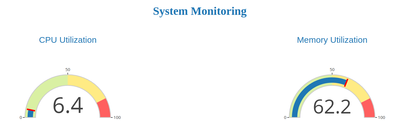 GitHub - Teebra/cloud-native-monitoring-app