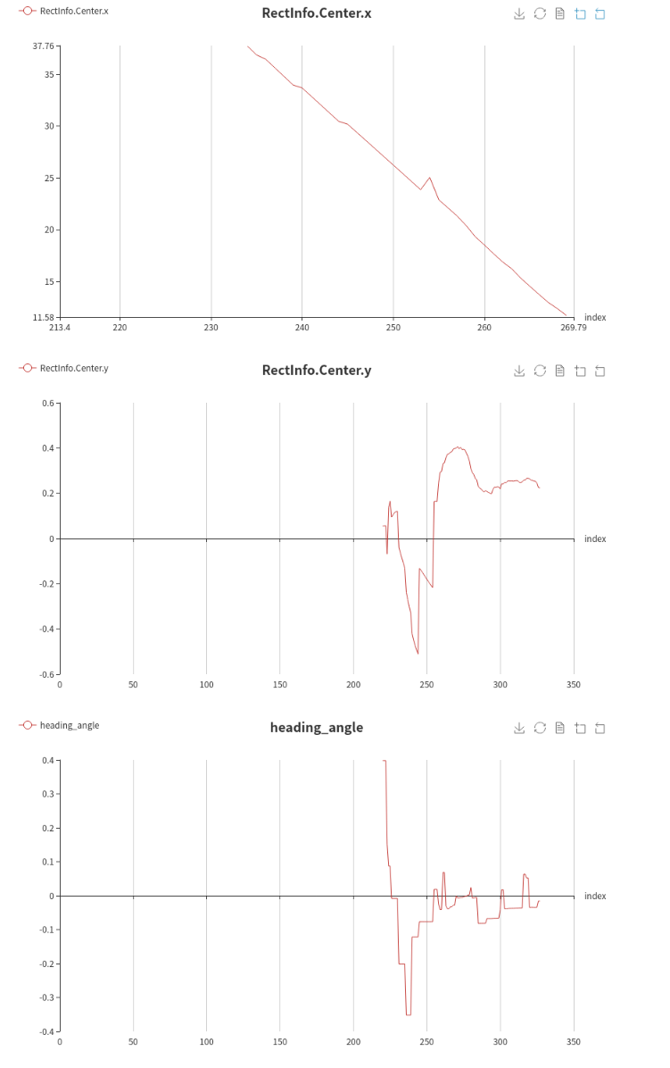 请问下多个子图之间如何可以联动,共同缩放横轴 X轴 · Issue 2089 · Pyecharts Pyecharts · Github