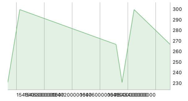The granularity is not working when use the Unix Timestamp · Issue #715 · wuxudong/react-native ...