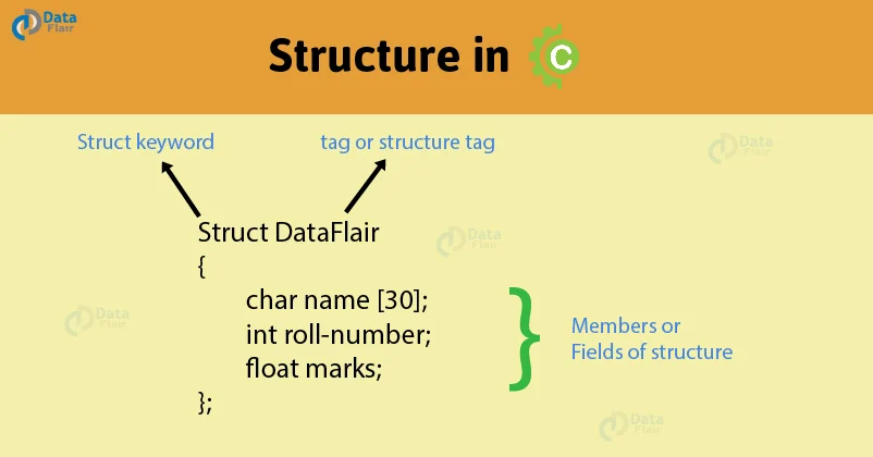 Github Majesty Raj Structure In C