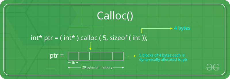 GitHub - ParameshwarGani/dynamic-memory-allocation-using-calloc