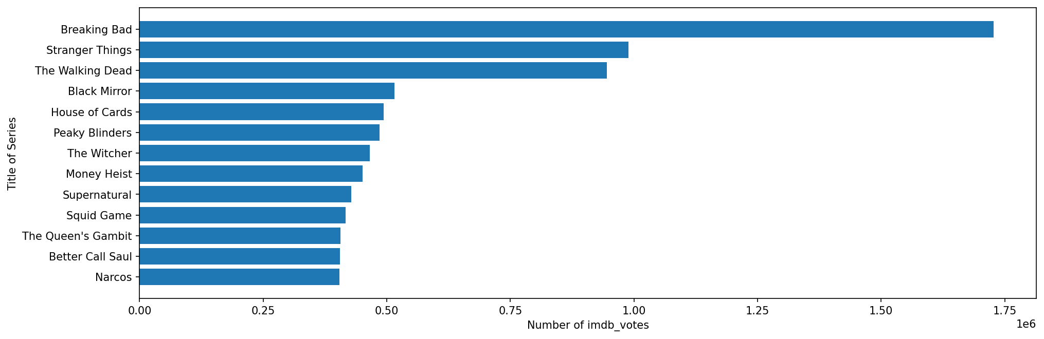 GitHub - AksarapakKh/DADS5001-project-Netflix