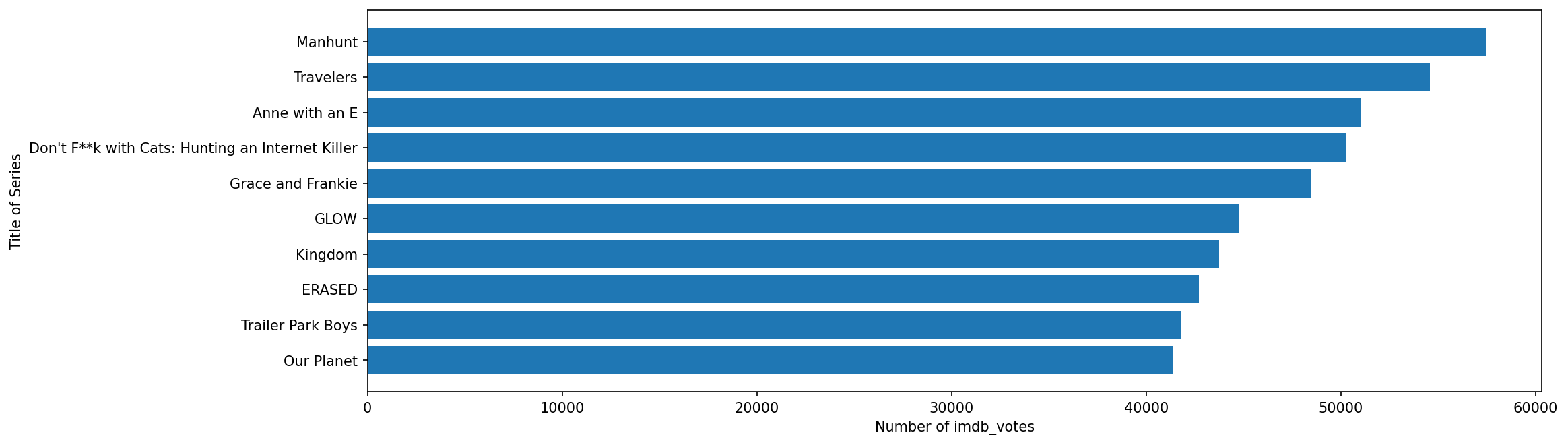 GitHub - AksarapakKh/DADS5001-project-Netflix