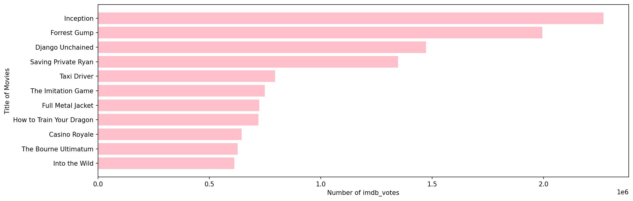 GitHub - AksarapakKh/DADS5001-project-Netflix