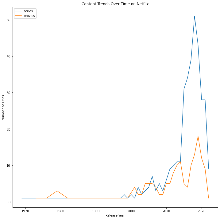 GitHub - AksarapakKh/DADS5001-project-Netflix