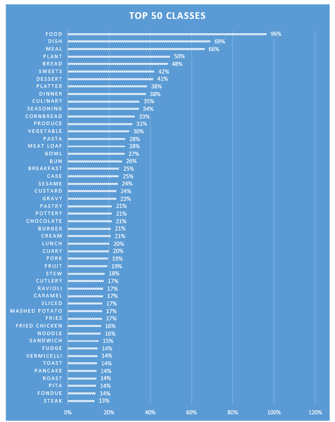 GitHub - codesleeps/Food-Analyzer