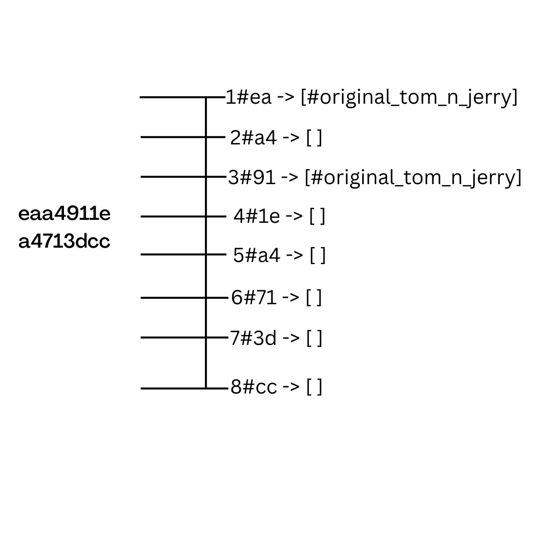 P Hash · Issue 3 · Shivamsri07 Articles · Github