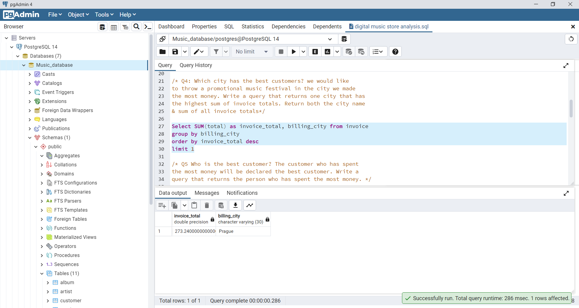 GitHub - anand8163/Digital-music-store-: Data analysis project using SQL(pgAdmin v4) for ...