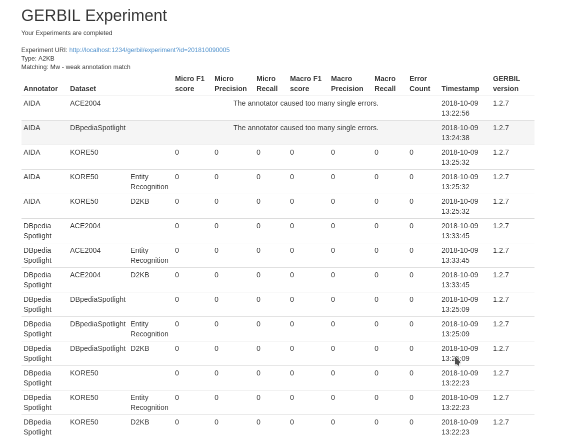 Multiple errors running GERBIL · Issue #288 · dice-group/gerbil · GitHub